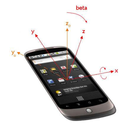 Deviceorientation - Как в браузере определить ориентацию устрoйства в ...